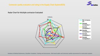Evaluation and Rating program for Construction Quality and Task ...
