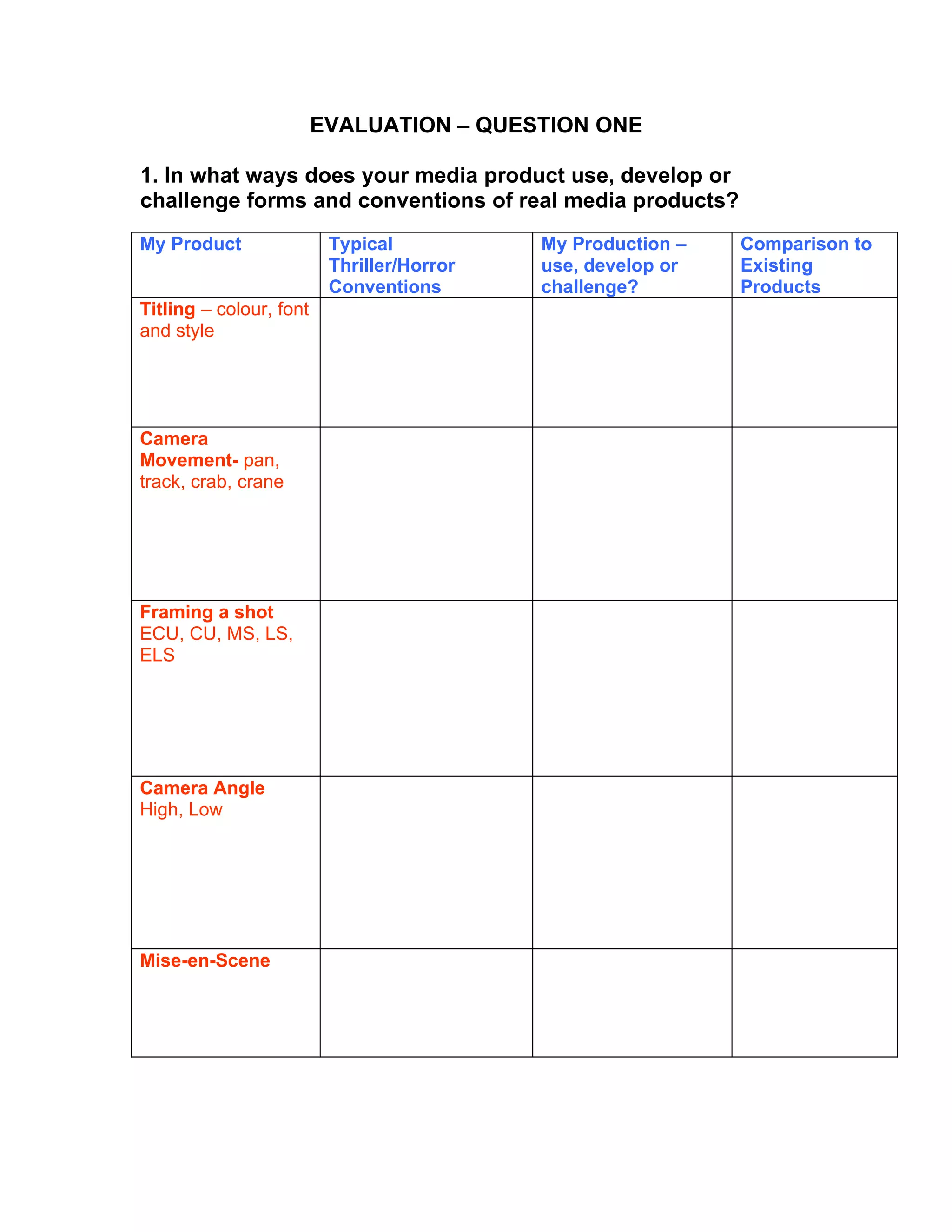 Evaluation q1 table 1 | DOC