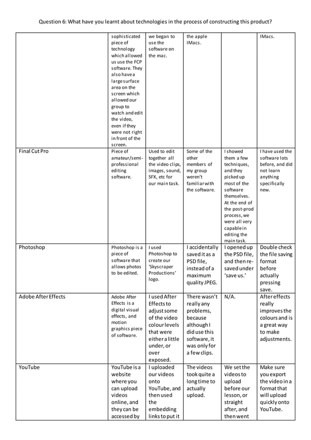 Evaluation Question 6 | PDF