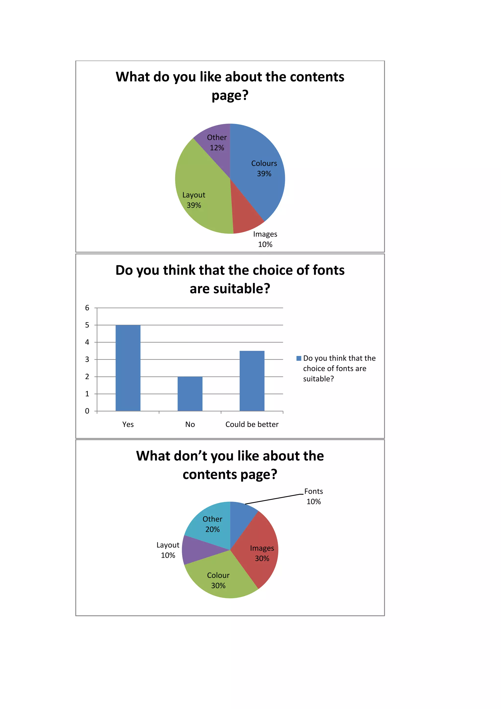 Evaluation questionnaire | DOCX