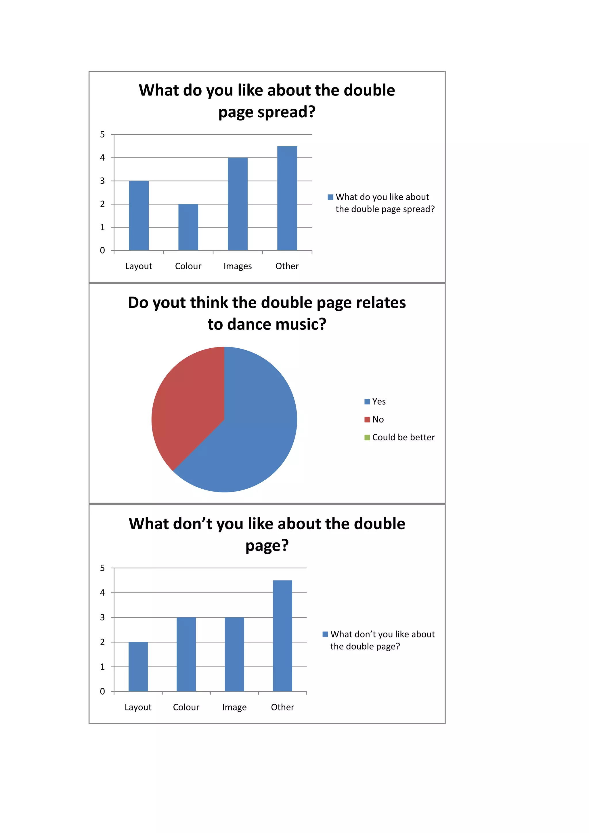 Evaluation questionnaire | DOCX