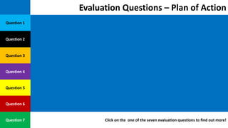 Plan of Action: Evaluation Questions | PPT