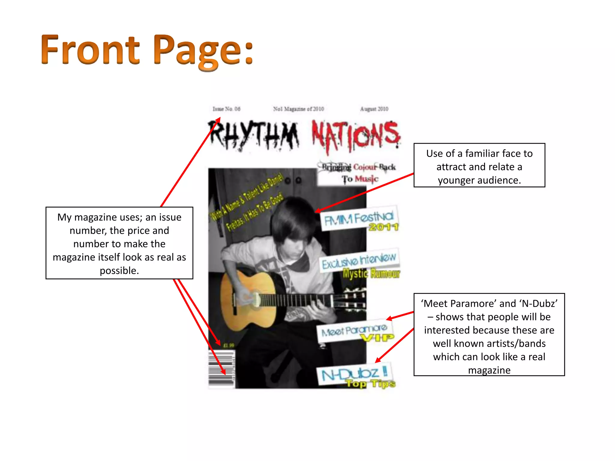 Magazine Evaluation Presentation | PPT