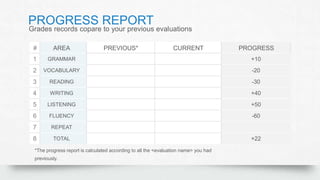 Evaluation report | PPT
