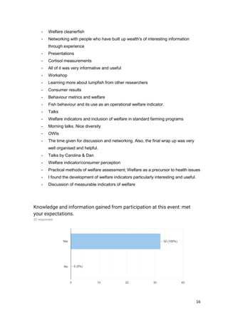 First Symposium on Welfare in Aquaculture: Welfare Indicators for Novel ...