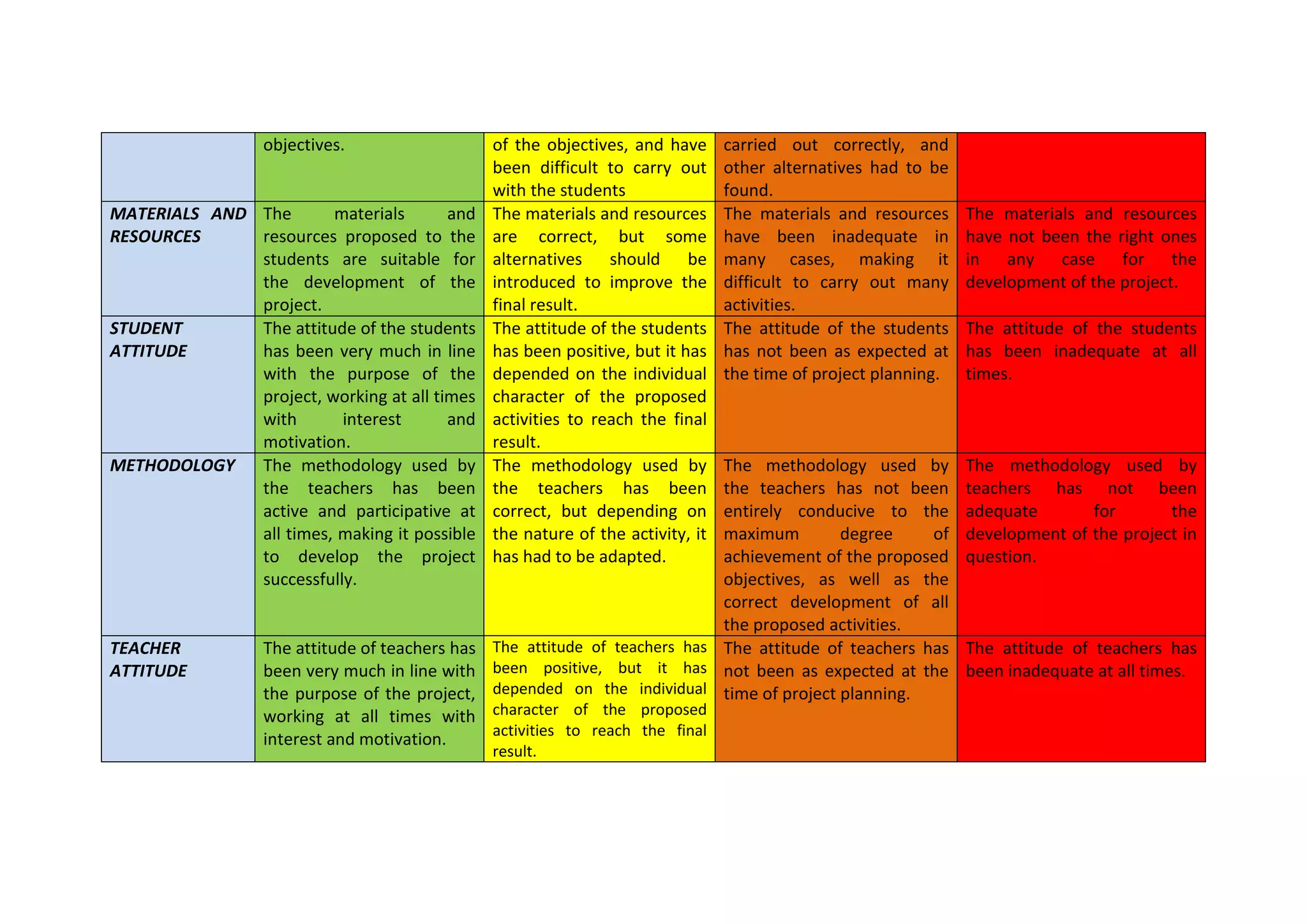 Evaluation rubric | PPT
