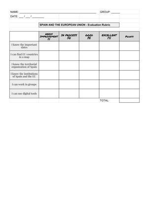 Evaluation rubric - PBL Spain and the European Union | PDF