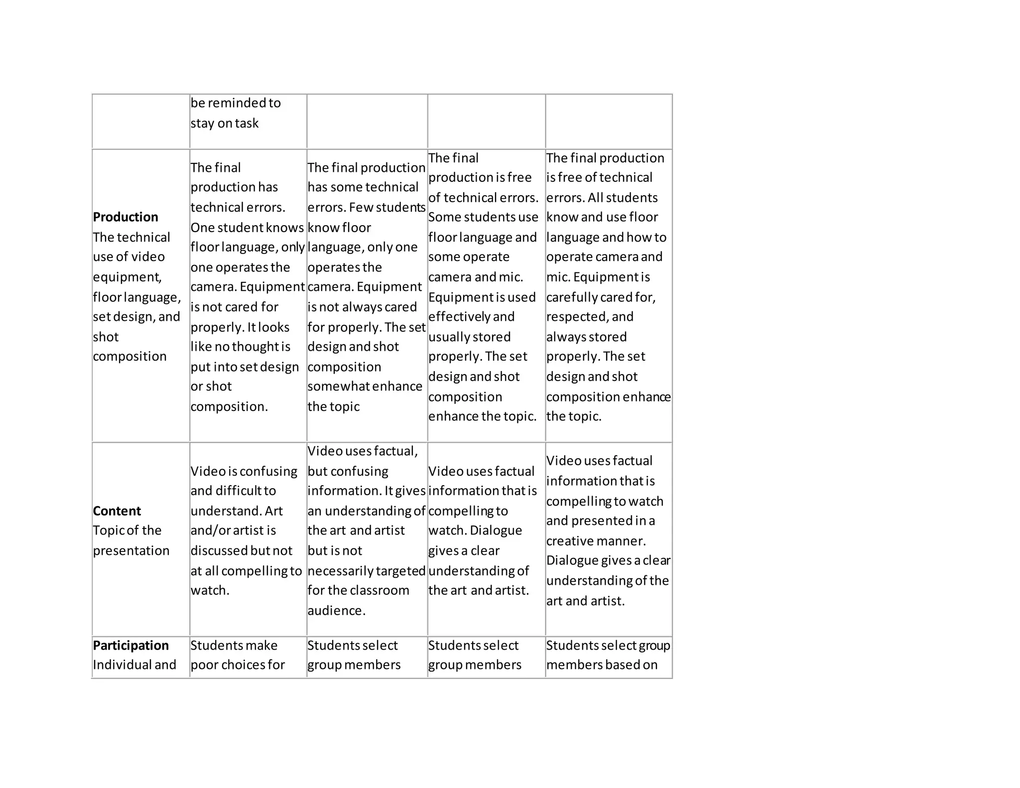Evaluation Rubric for Video Production.docx