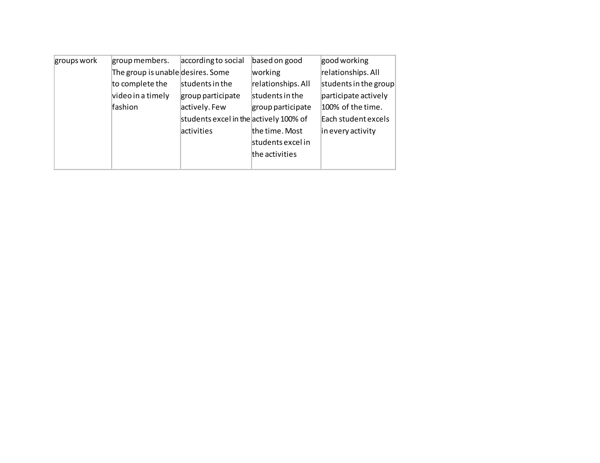 Evaluation Rubric for Video Production.docx