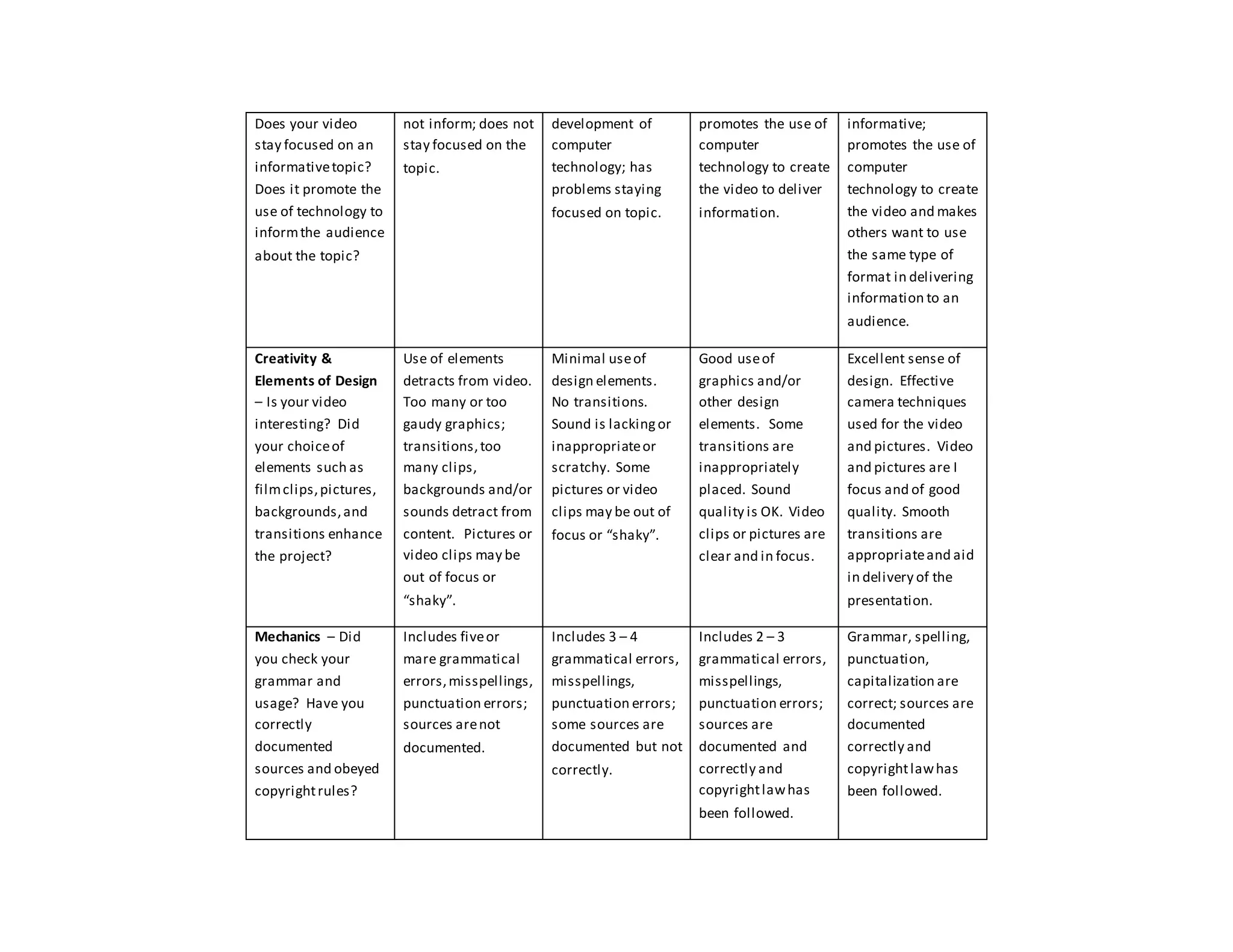 Evaluation Rubric for Video Production.docx