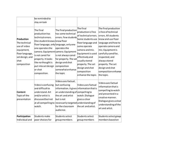 Evaluation Rubric for Video Production.docx