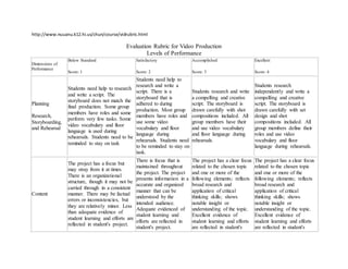 Evaluation Rubric for Video Production.docx