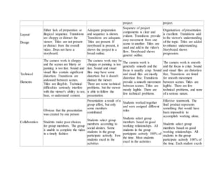 Evaluation Rubric for Video Production.docx