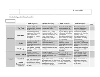 Evaluation Rubric for Video Production.docx