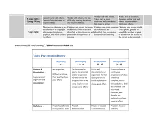 Evaluation Rubric for Video Production.docx