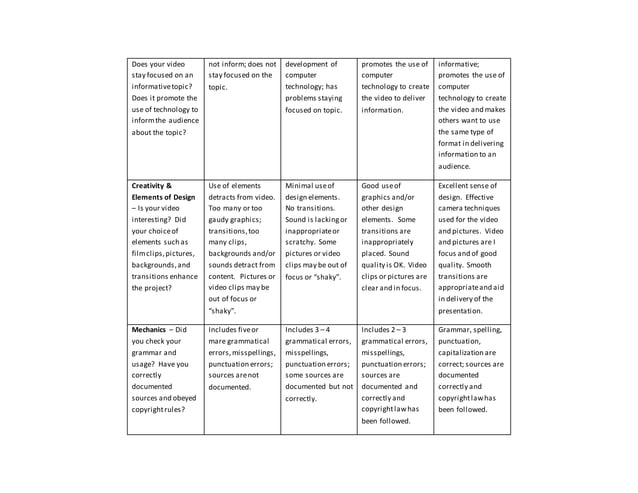Evaluation Rubric for Video Production.docx