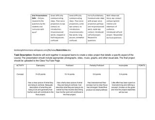 Evaluation Rubric for Video Production.docx