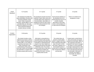 Evaluation Rubric for Video Production.docx