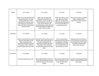 Evaluation Rubric for Video Production.docx