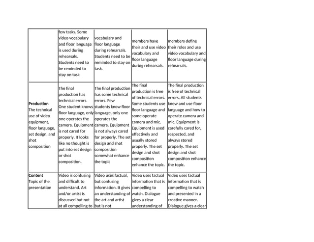 Evaluation Rubric for Video Production.docx