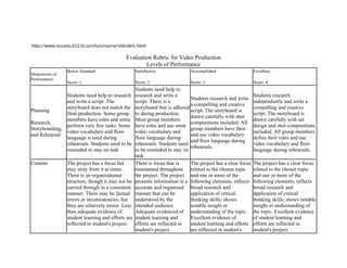 Evaluation Rubric for Video Production.docx