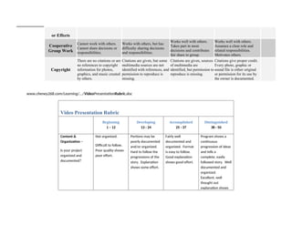 Evaluation Rubric for Video Production.docx