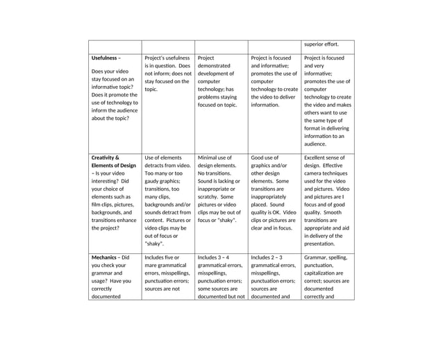 Evaluation Rubric for Video Production.docx