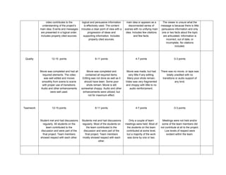 Evaluation Rubric for Video Production.docx