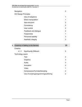 Evaluation Scheme For Imd153 Project | PDF