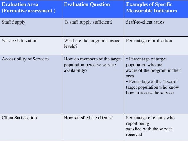 outcome-evaluation-examples-sybarisdesign