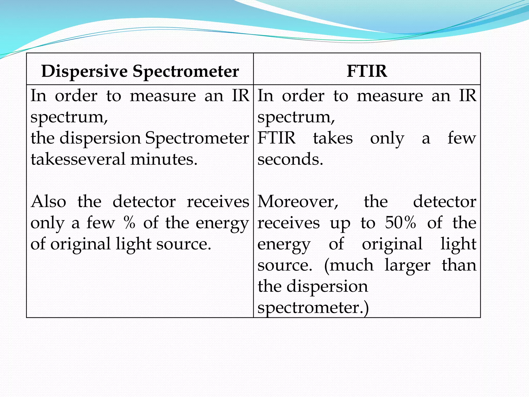FTIR | PPTX