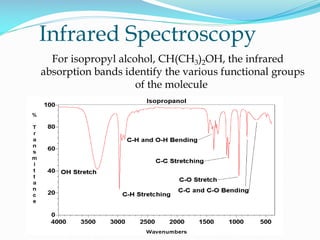 Isopropyl Alcohol Ir Spectrum