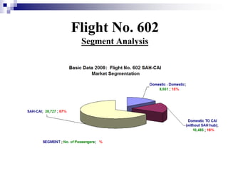 Evaluation short operation segment | PPT