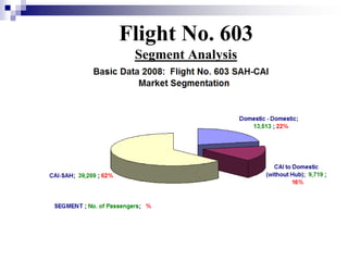 Evaluation short operation segment | PPT