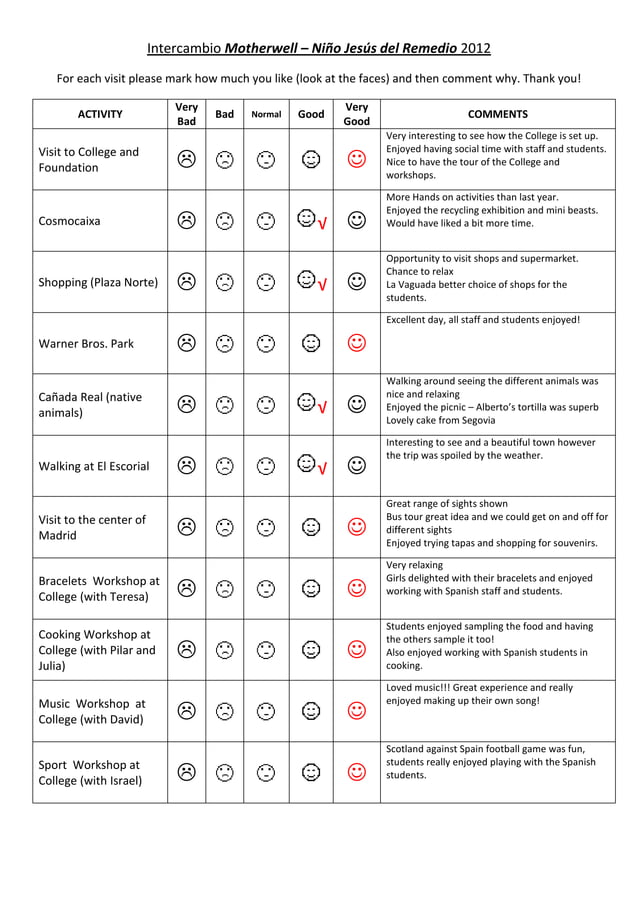 Evaluation spanish | PDF