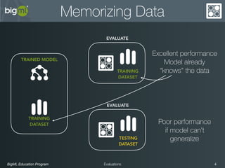 BigML Education - Evaluations | PPT