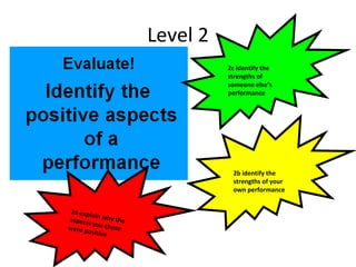 Evaluation station | PPT