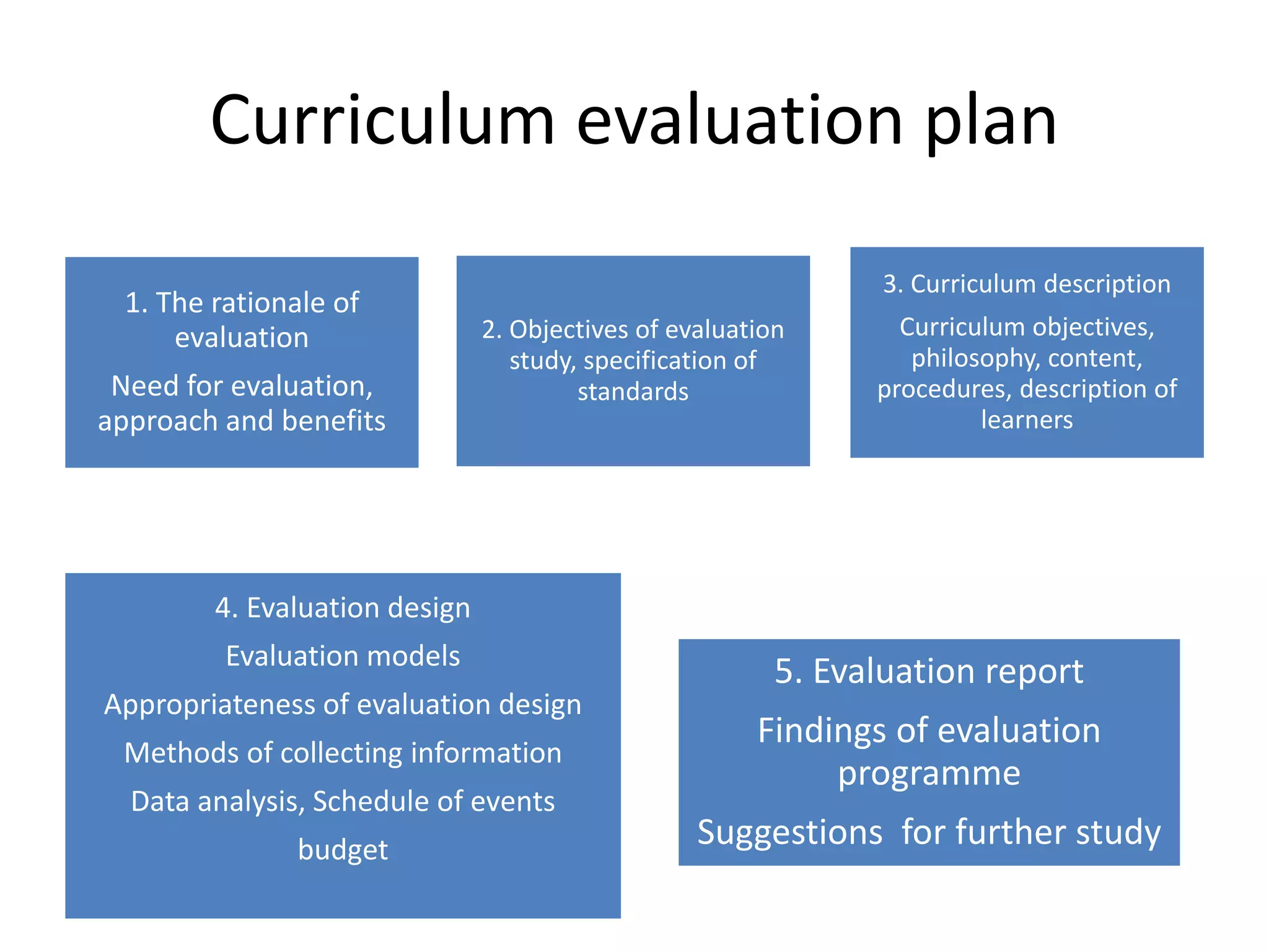 Evaluation strategies, process of curriculum change | PPTX