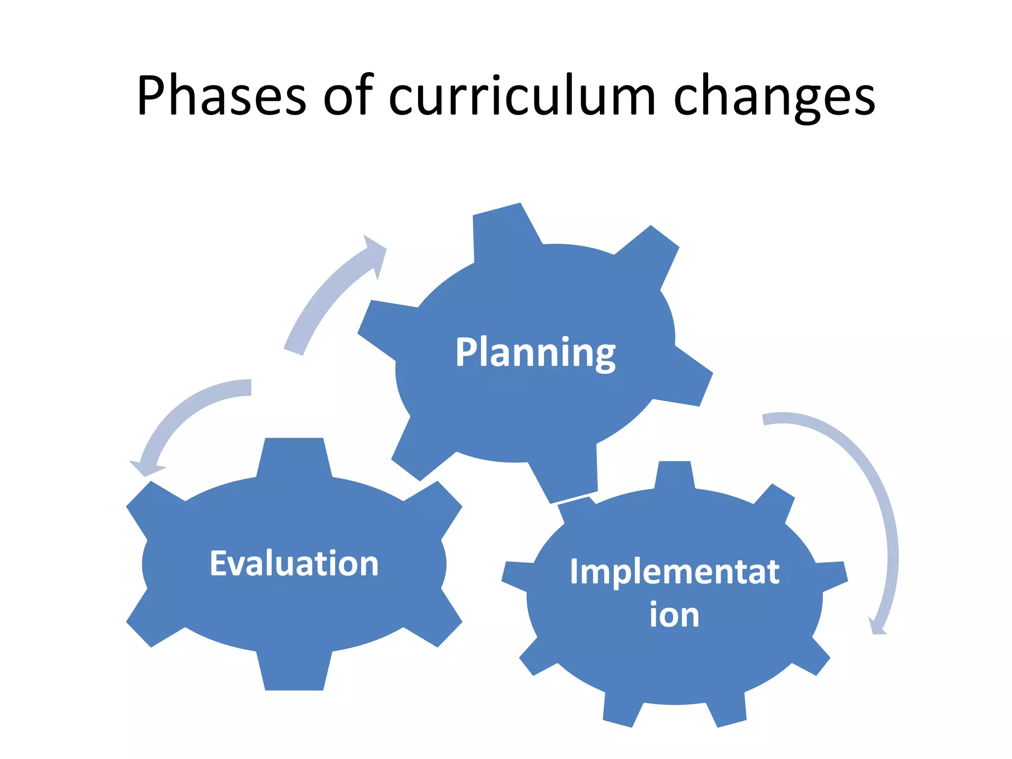Evaluation strategies, process of curriculum change | PPTX