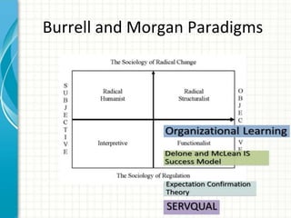Evaluation theories conclusion - English | PPTX | Science