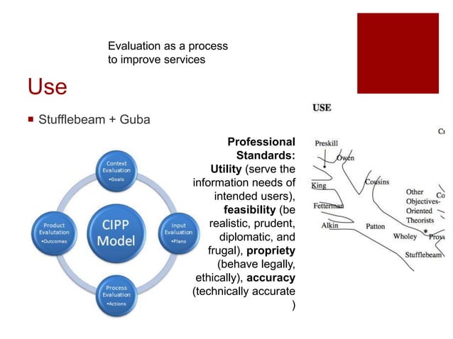 Evaluation theory tree | PPTX