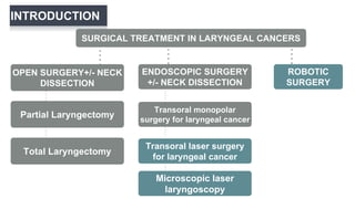 Evaluation the outcomes of partial laryngectomy .pptx