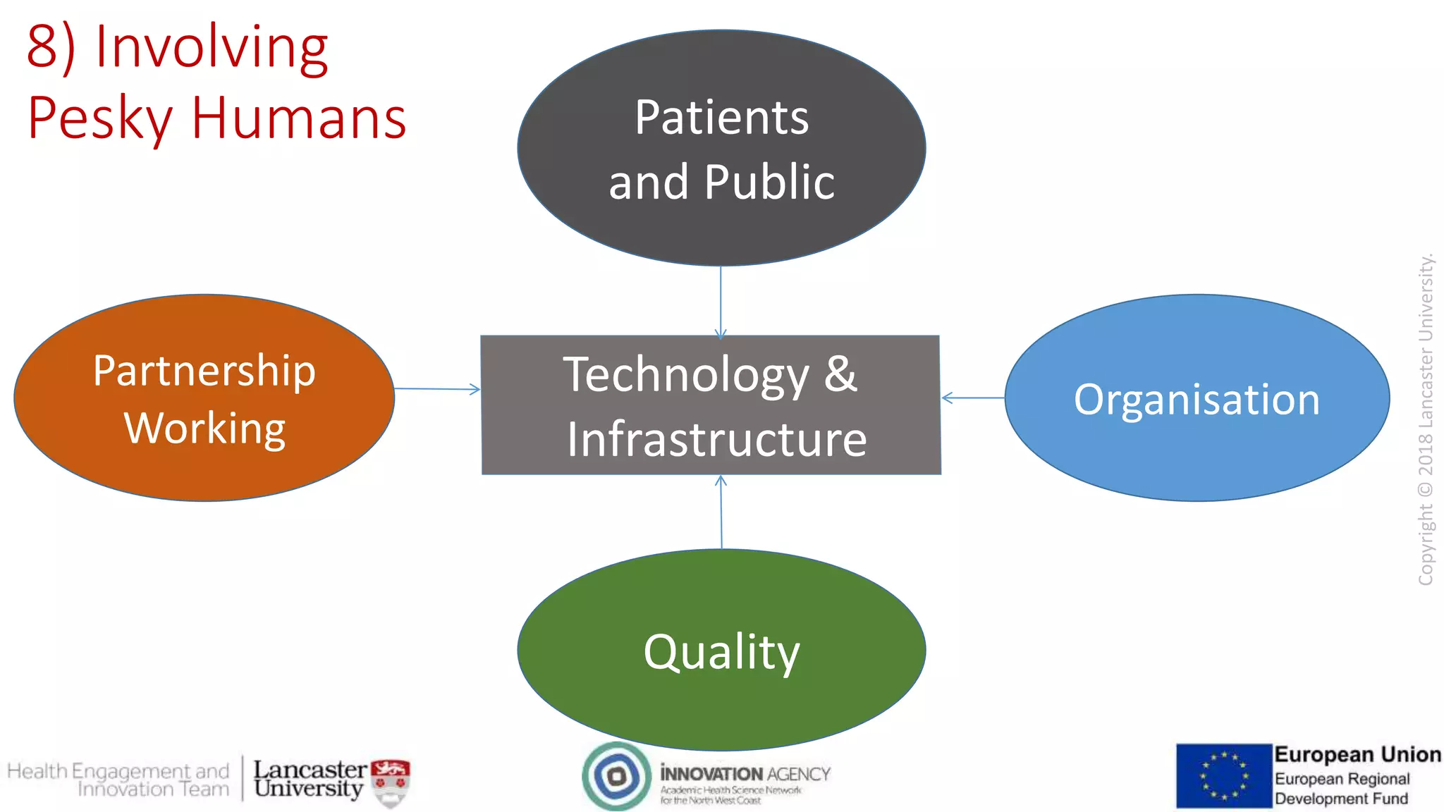 Lancashire SME workshop - evaluation to invoice | PPT