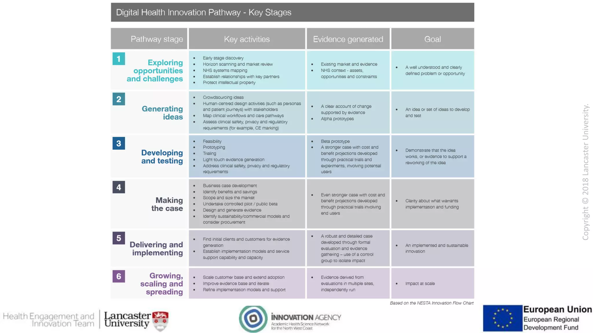 Lancashire SME workshop - evaluation to invoice | PPT