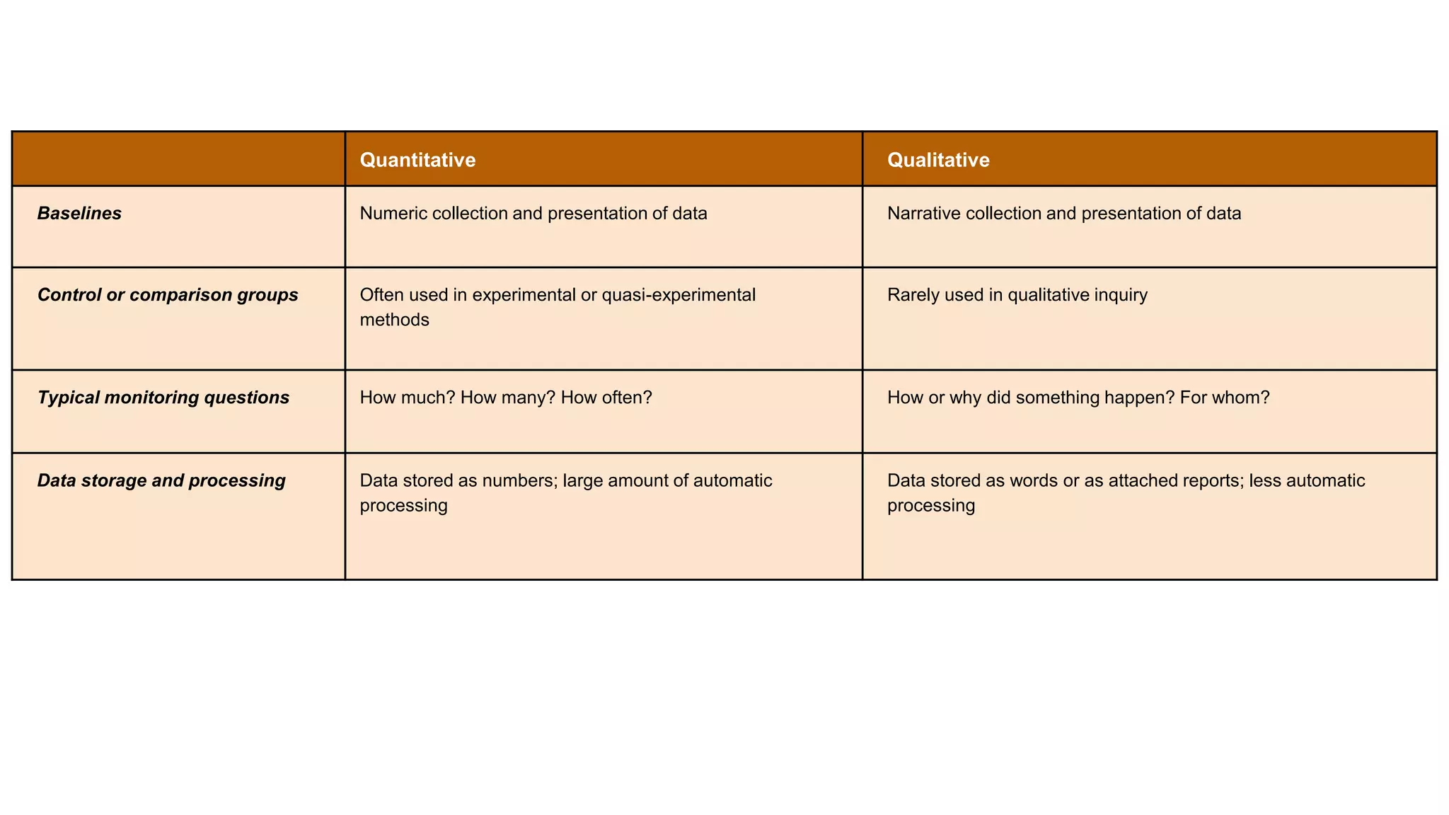 Evaluation tools and techniques | PPTX