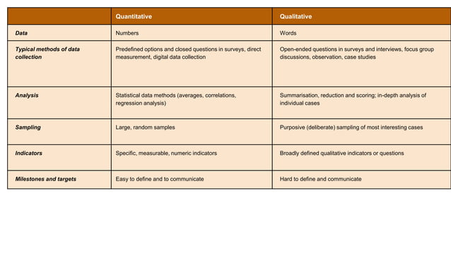 Evaluation tools and techniques | PPTX | Educational Assessment | Education