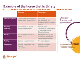 Evaluation_Training.pptx