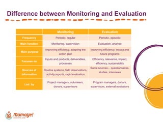 Evaluation_Training.pptx