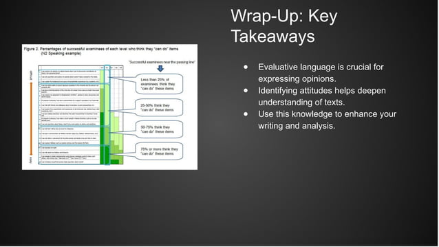 evaluative language concepts and examples | PPT