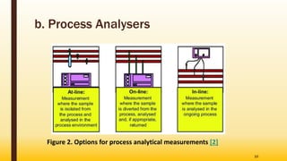 Process Analytical Technology (PAT) | PPTX